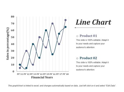 Line Chart Ppt Powerpoint Presentation Picture