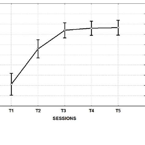 Signal Segmentation In Real Eeg Signal With Using The Proposed Method Download Scientific