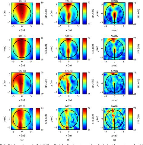 Figure 1 From Computational Acoustic Beamforming For Noise Source