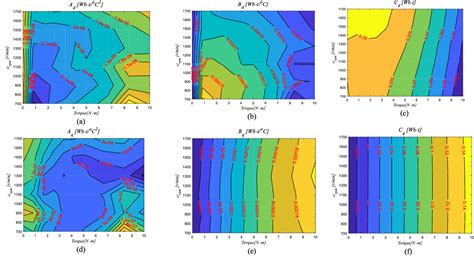 Figure 10 From Temperature Estimation Of Ipmsm By Using Fundamental Reactive Energy Considering