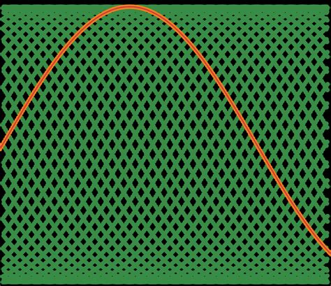 Elementary Number Theory The Plot Of Nsinn Looks Like Its