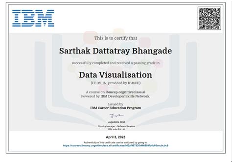 Datavisualization Datascience Ibm Growth Dataanalytics Sarthak