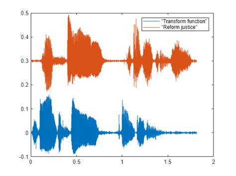 Xspectrogram