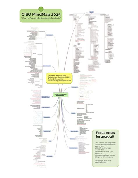Ciso Cybersecurityleadership Genai Securityarchitecture… Cybermaterial