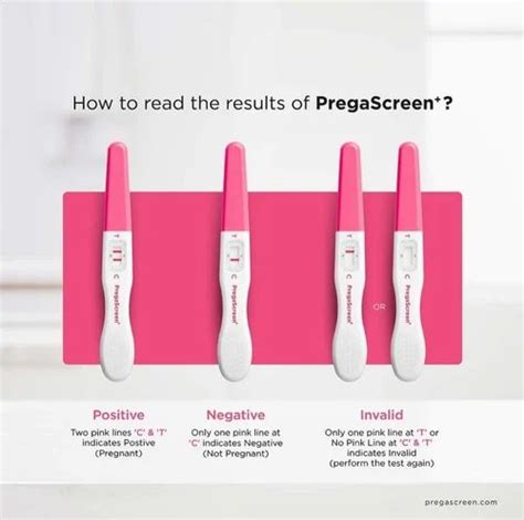 Mylab Pregnancy Detection Kit At ₹ 25 Piece In Pune Id 2850308153962