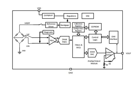Nspgs5 Mems Pressure Sensor Novosense Microelectronics