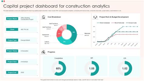 Capital Project Dashboard For Construction Analytics Ppt Powerpoint