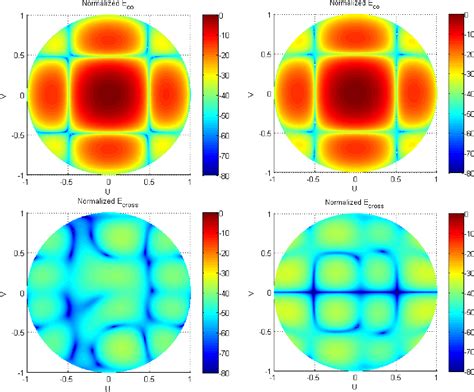 Figure 1 From Dual Polarized Phased Array Antenna Simulation Using