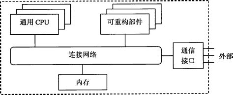 Flexible Management Method For Reconfigurable Components In High Efficiency Computer Eureka