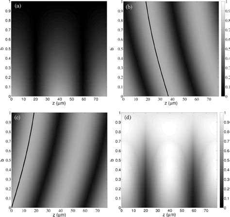 Contrast Of The Fringes Produced By A Diffraction Grating With Period P