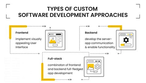 Benefits Of Custom Software Design And Development