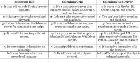 Task 1 Testing Methodologies And Sdlc By Madhumathi E Medium