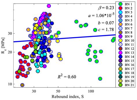 Sustainability Free Full Text Reliability Estimation Of The