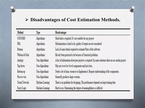 Cost Estimation Methods PPT