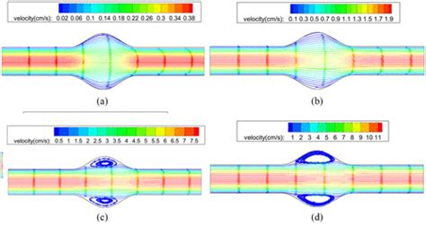 Numerical Simulation Of Oldroyd B Fluid With Application To