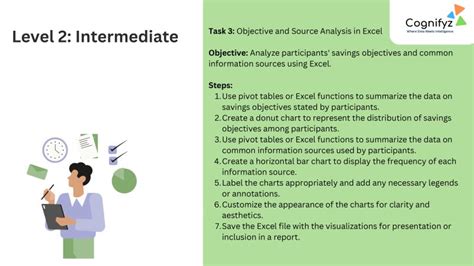 Datavisualization Internship Datastorytelling Excel Finance