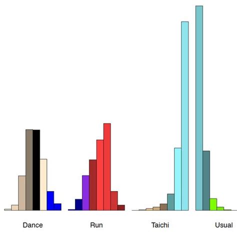The Forest Plot Of Network Results A Comparisons Between Basketball Download Scientific
