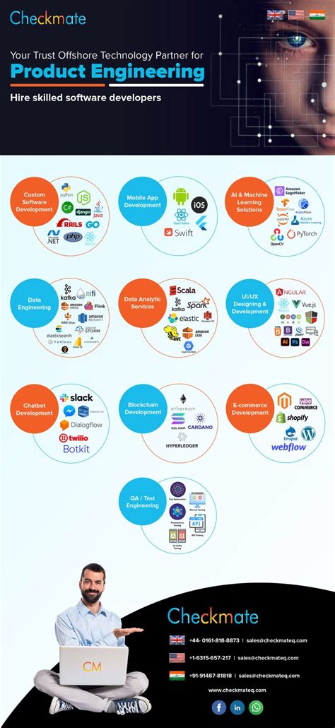 Krishna Veni On Linkedin Cloud Cloudcomputing Cloudengineer