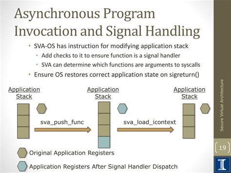 Ppt Secure Virtual Architecture Powerpoint Presentation Free Download Id3379091