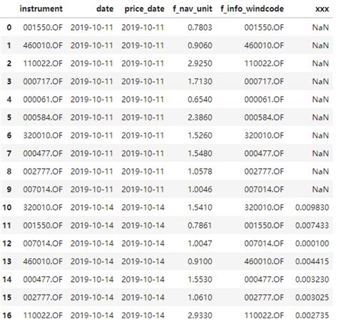 Dataframe中groupby与apply函数的使用 乐晓东随笔 博客园