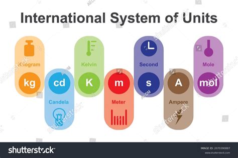 863 Fundamental Unit Images Stock Photos Vectors Shutterstock