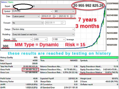 Chatgpt Forex Robot Mt5 Created By Artificial Intelligence Update