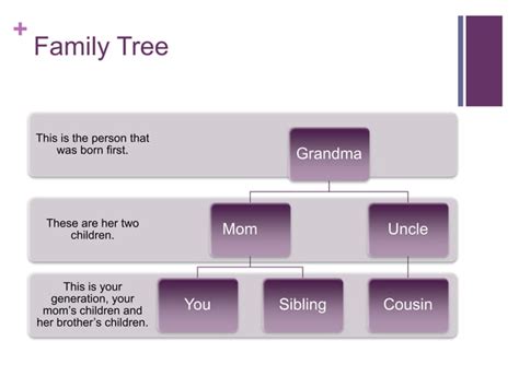 Educational Technology Power Point Ppt