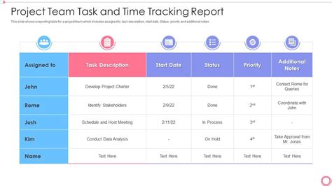 Top 10 Project Team Task And Time Tracking Report Powerpoint Presentation Templates In 2025