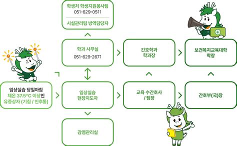 비상연락망 교육과정 간호학과 비상연락망 교육과정 간호학과