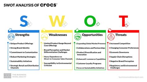 Target Swot Analysis 2026