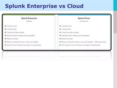 Splunk Architecture PPTX