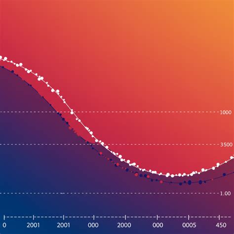 Logit Probit Econometrics Explained Top 5 Powerful Key Differences You