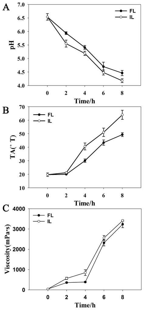 Soymilk Residue Okara As A Natural Immobilization Carrier For
