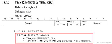 嵌入式学习笔记——通用定时器嵌入式 硬件定时器 Csdn博客