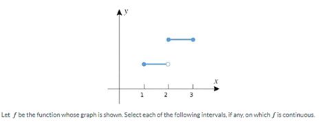Solved Let F Be The Function Whose Graph Is Shown Select