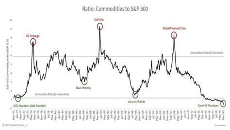 Heres Why These Troubling Trends Mean Mass Chaos Is Likely Coming To