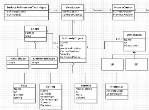 domain model diagram download scientific diagram