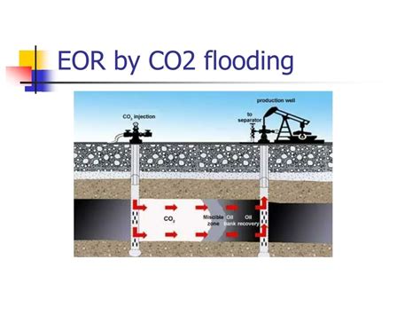 Ppt Co2 Enhanced Oil Recovery And Storage In Reservoirs Powerpoint
