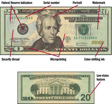 Money Commodity Representative Fiat And Electronic Money