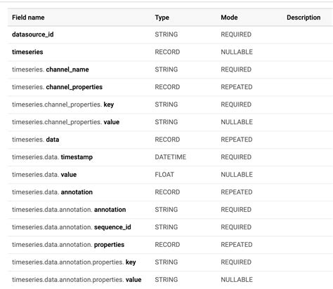 Pivot Multi Level Nested Fields In Bigquery Stack Overflow
