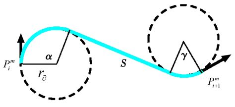 Ppswarm Multi Uav Path Planning Based On Hybrid Pso In Complex Scenarios