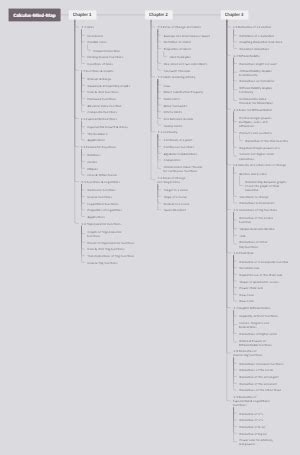 Calculus Mind Map Mind Map EdrawMind