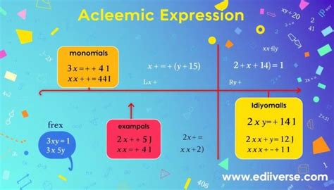 Chapter 5 Algebraic Expressions And Identitiesmiddle School