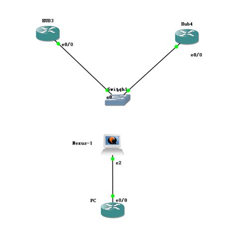 Nexus Switch Cannot Establish Ospf With IOS Cisco Community