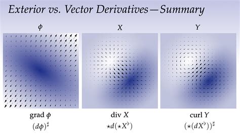 Discrete Differential Geometry