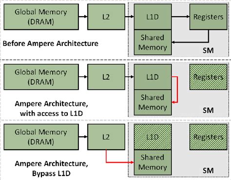 Figure 4 From Improving Gpu Throughput Through Parallel Execution Using