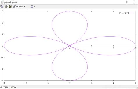 Gnuplot的学习 3 极坐标作图，三维极坐标三维图如何画成极坐标图 Csdn博客