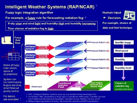 intelligent integration for nowcasting selected slides from a
