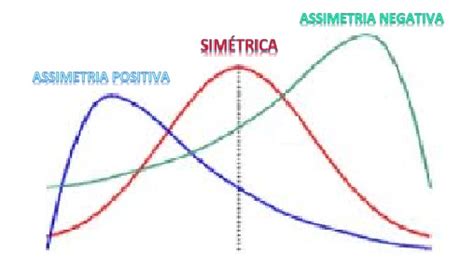 Blog De Estatística Do Professor Alexandre Assimetria E Curtose