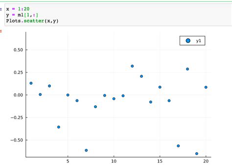 error in plotting general usage julia programming language